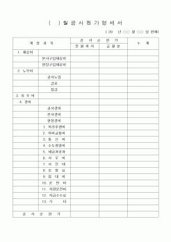 (공사예산/실행)() 월 공 사 원 가 명