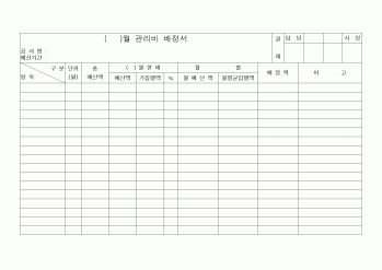 (공사예산/실행)()월 관리비 배정서