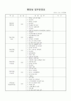 (기타행정서식)행정실 업무분장표