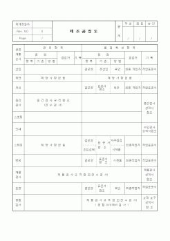 (제조/생산)제조공정도