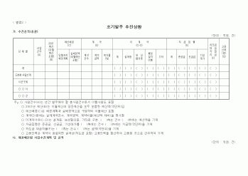 (공사예산/실행)조기발주 추진상황