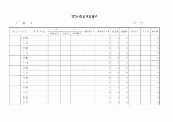 (영업)영업사원별매출월보1