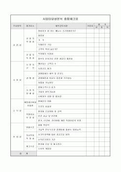 종합체크표(사업타당성 분석)