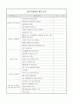 평가요소(사업타당성)