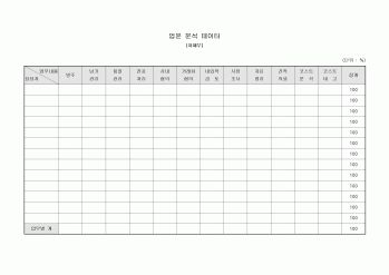 업무 분석 데이터(자재부)