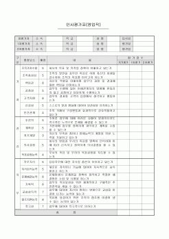 인사평가표(영업직)