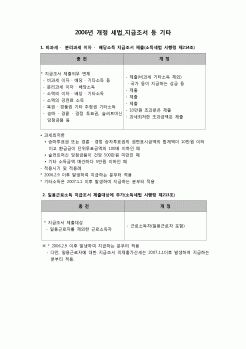 (연말정산) [2006년 연말정산] 지급조