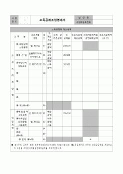 (법인세) 소득공제조정명세서(법인세