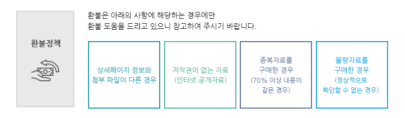 환불정책